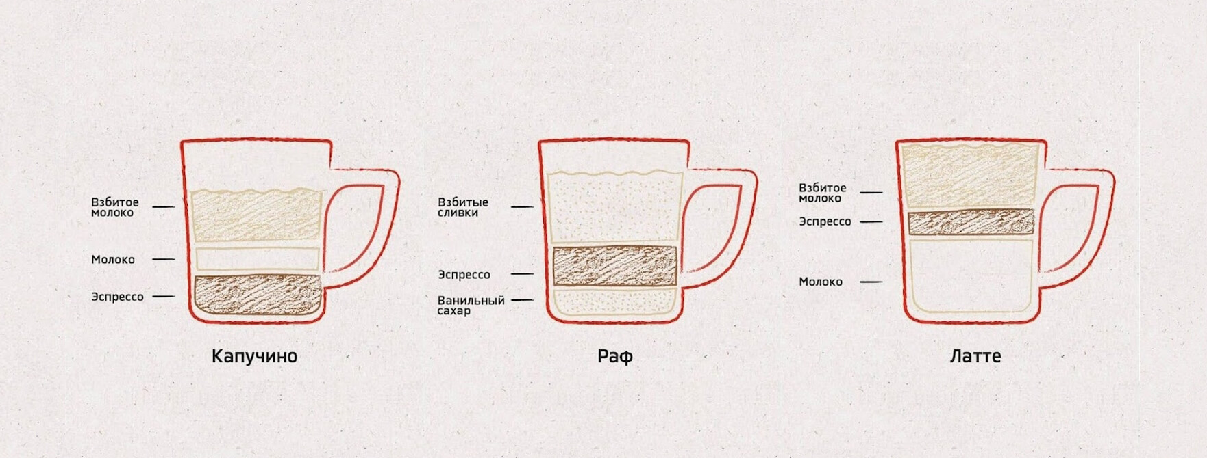 Все о кофе раф: рецепты, состав, история, способ приготовления
